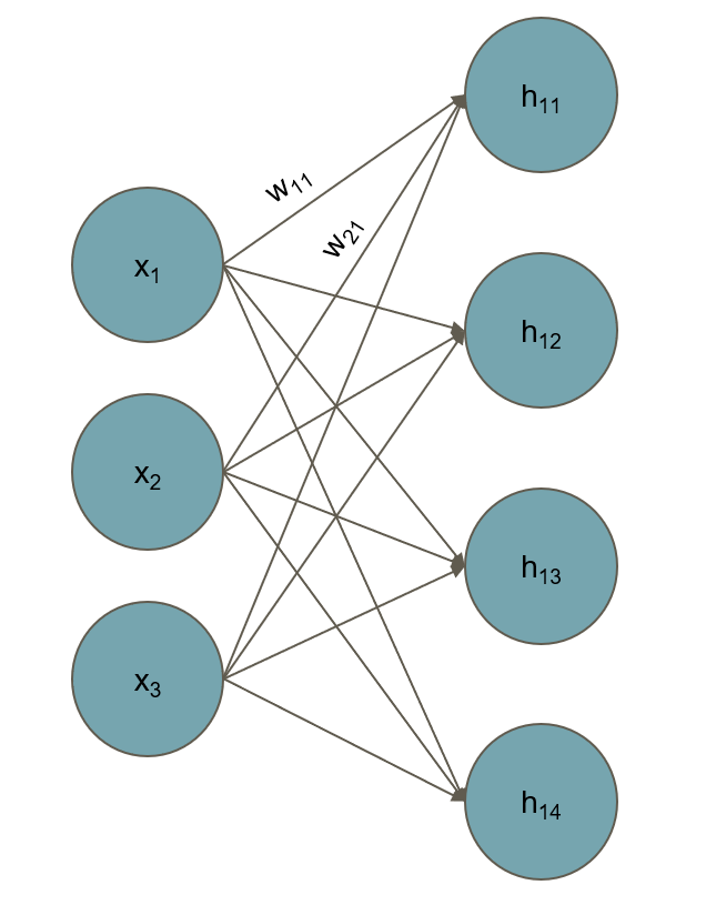 Deep Learning Deep Dive Neural Networks In Pytorch And The Theory Behind Them Lukas Spranger